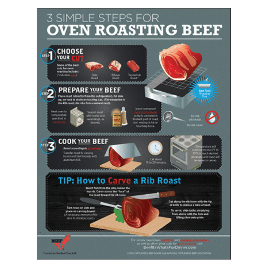 3 Steps To Oven Roasting Beef Loving Texans Beef Loving Texans Is 