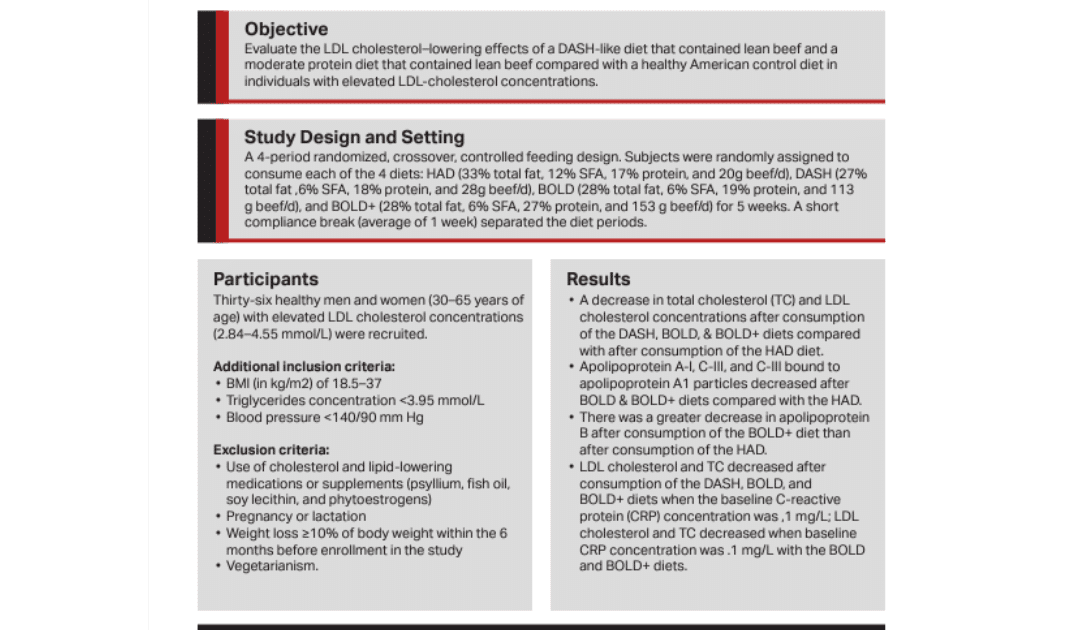 Clinical Summary: Beef in an Optimal Lean Diet (BOLD) | Beef Loving ...