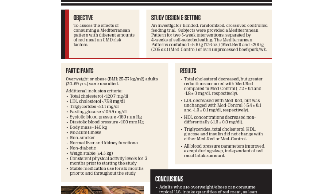 Clinical Summary: Red Meat and Mediterranean-Style Eating Pattern ...
