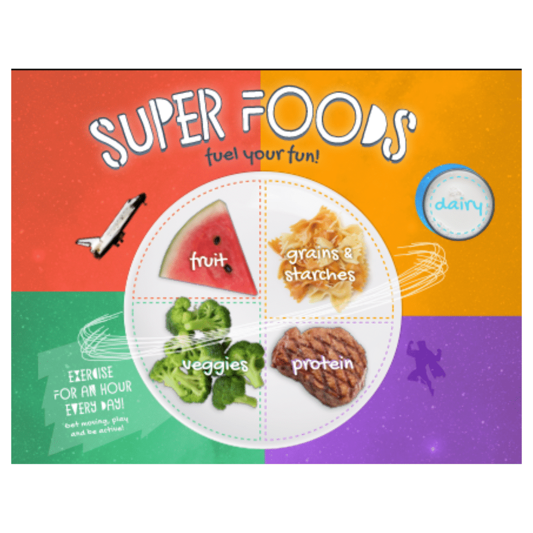 MyPlate Worksheet Beef Loving Texans Beef Loving Texans Is Your One