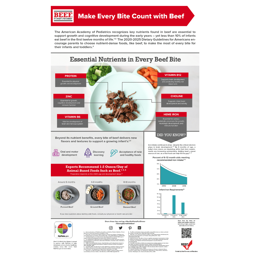Make Every Bite Count with Beef | Beef Loving Texans | Beef Loving ...