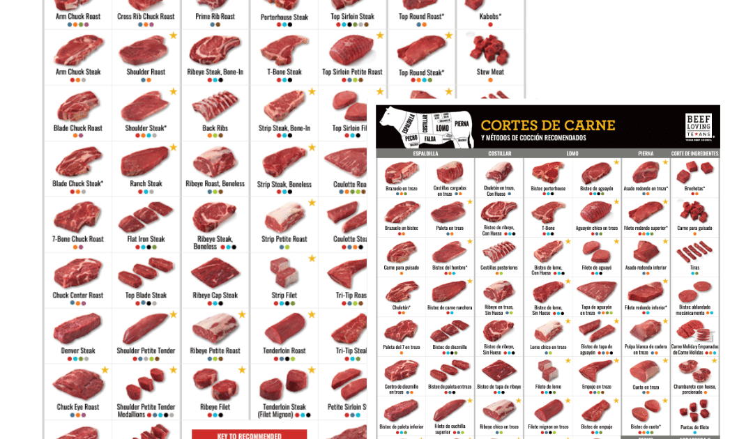 Beef Cuts Chart | Beef Loving Texans | Beef Loving Texans is your one ...