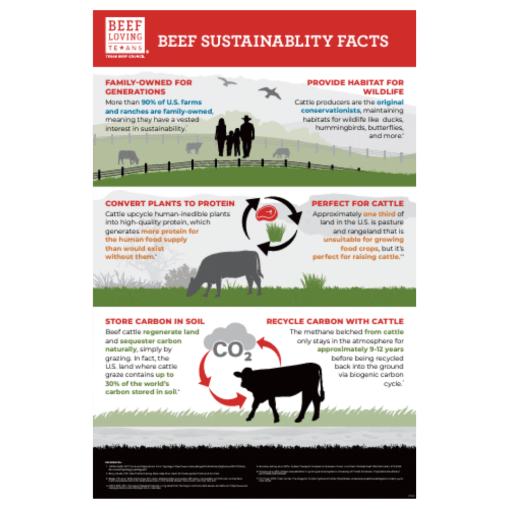 Products > Sustainability | Beef Loving Texans | Beef Loving Texans is ...